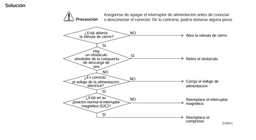 📌¿Sabes que es el error E6 en Daikin VRV II?📌